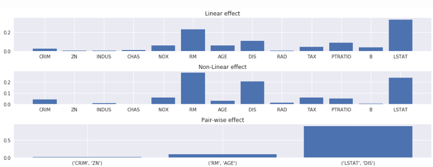 Model Explainability Fastpages